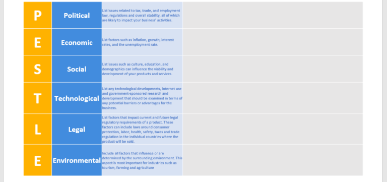 Pestle Analysis - Pestle Analysis Case Study - MBA - Assignment Help